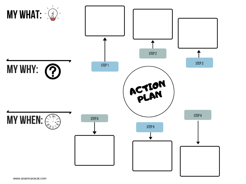 Free: 4 ChangeMaker Graphic Organizers | Download Now – Anam Cara Cat ...